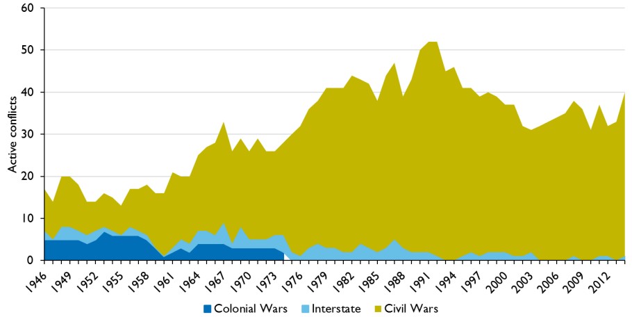 戦争と紛争の違いって何？対話による解決ができない現代の紛争の特徴とは？ | NPO法人アクセプト・インターナショナル